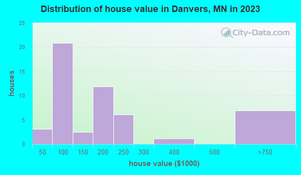 Danvers, Minnesota (MN 56231) profile: population, maps, real estate ...