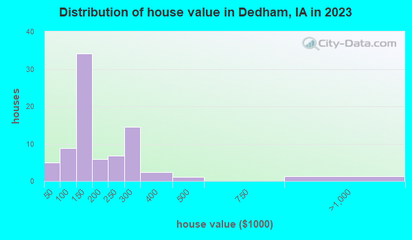 Dedham, Iowa (IA 51440) profile: population, maps, real estate ...