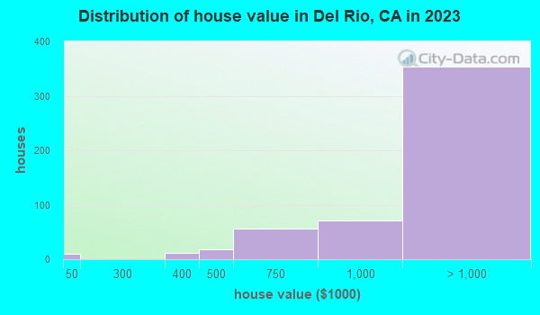Del Rio, California (CA 95356) profile: population, maps, real estate ...