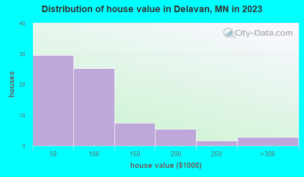 Delavan, Minnesota (MN 56023) profile: population, maps, real estate ...