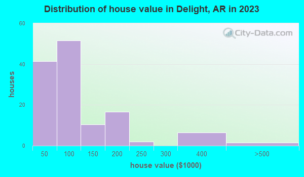Delight, Arkansas (AR 71940) profile: population, maps, real estate ...