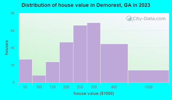 Demorest, Georgia (GA 30535) profile: population, maps, real estate ...