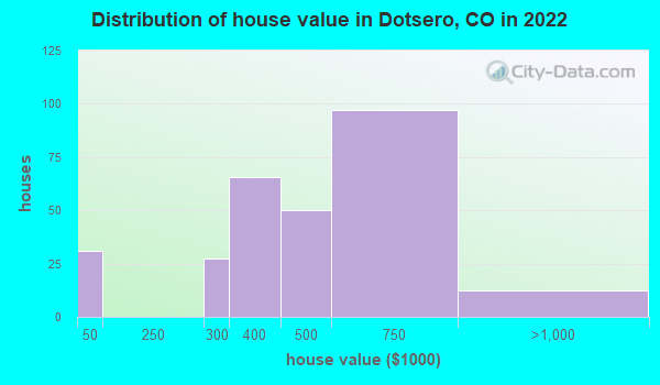 Dotsero, Colorado (CO 81637) profile: population, maps, real estate ...