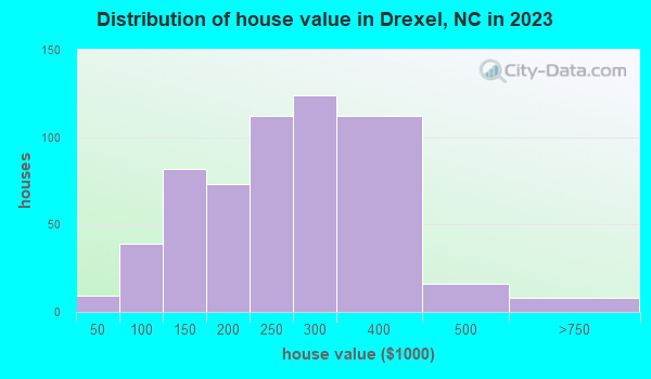 Drexel, North Carolina (NC) profile: population, maps, real estate ...
