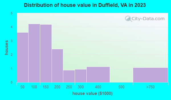 Duffield, Virginia (VA 24244) profile: population, maps, real estate ...