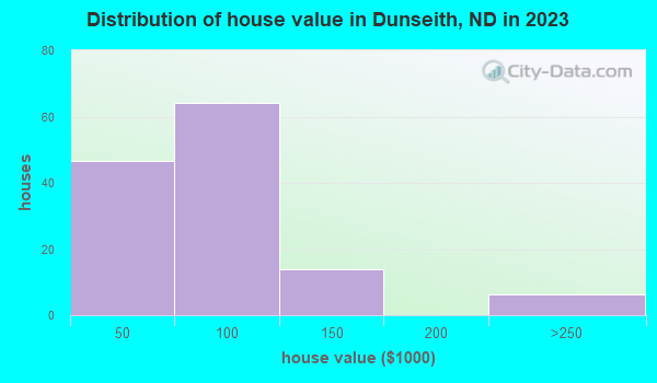 Dunseith, North Dakota (ND 58329) profile: population, maps, real ...
