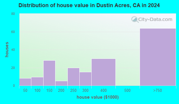 Dustin Acres, California (CA 93268) profile: population, maps, real ...