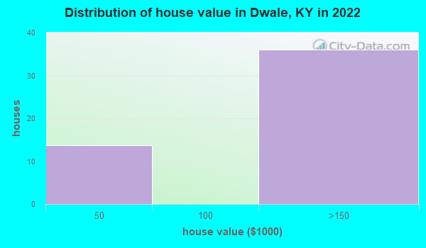 Dwale, Kentucky (KY 41621) profile: population, maps, real estate ...