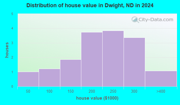 Dwight, North Dakota (ND 58075) profile: population, maps, real estate ...