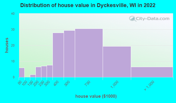 Dyckesville, Wisconsin (WI 54229) profile: population, maps, real ...