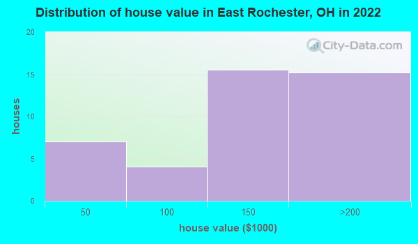 East Rochester, Ohio (OH 44625) profile: population, maps, real estate ...