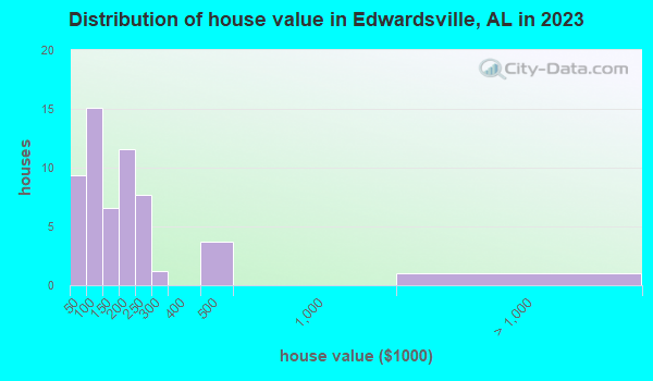 Edwardsville, Alabama (AL) profile: population, maps, real estate ...