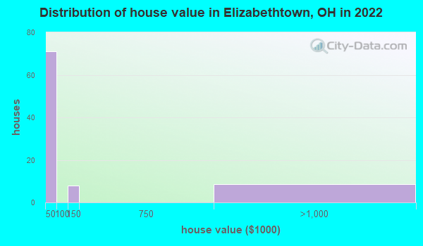 Elizabethtown, Ohio (OH) profile: population, maps, real estate ...