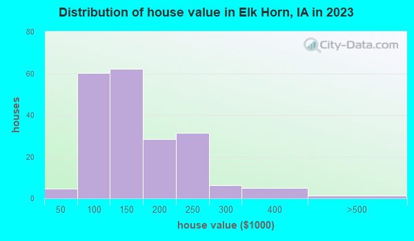 Elk Horn, Iowa (IA 51531) profile: population, maps, real estate ...