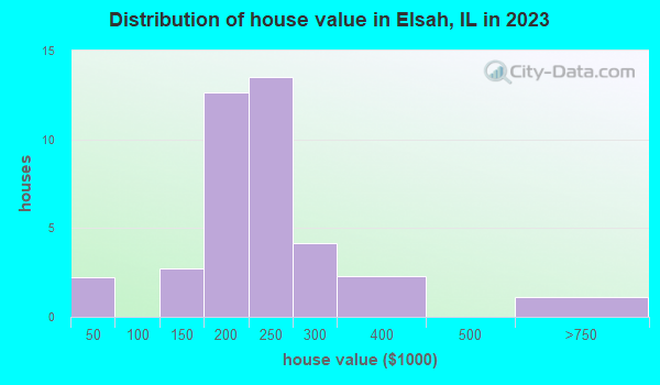 Elsah, Illinois (IL 62028) profile: population, maps, real estate ...