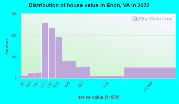 Enon, Virginia (VA 23836) profile: population, maps, real estate ...