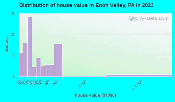 Enon Valley, Pennsylvania (PA 16120) profile: population, maps, real ...