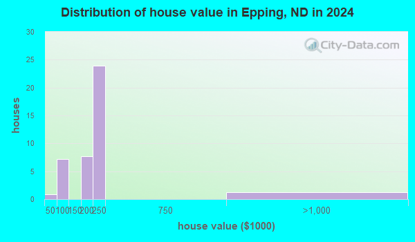 Epping, North Dakota (ND 58843) profile: population, maps, real estate ...