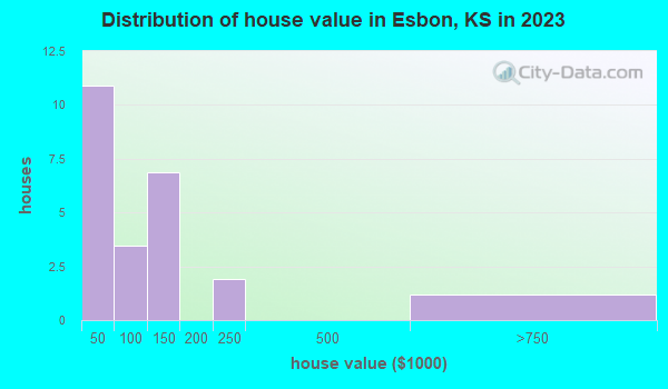 Esbon, Kansas (KS 66941) profile: population, maps, real estate ...