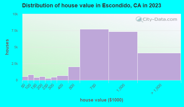 Escondido, California (CA) profile: population, maps, real estate ...
