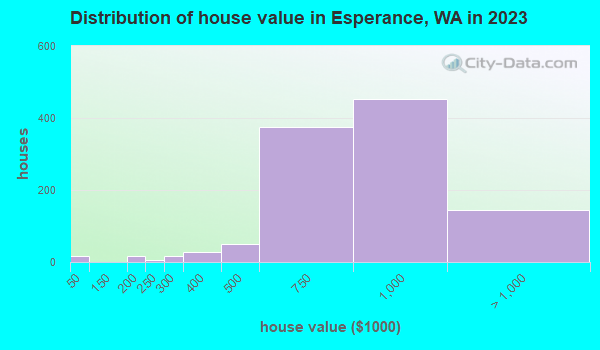 Esperance, Washington (WA 98026) profile: population, maps, real estate ...