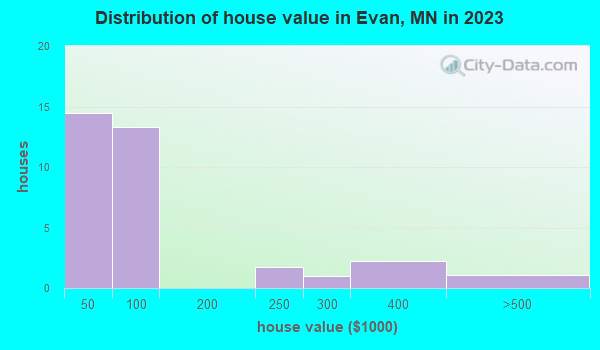 Evan, Minnesota (MN 56266) profile: population, maps, real estate ...