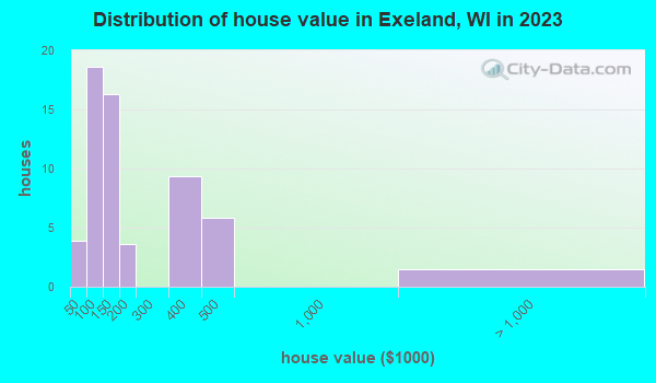 Exeland, Wisconsin (WI 54835) profile: population, maps, real estate ...