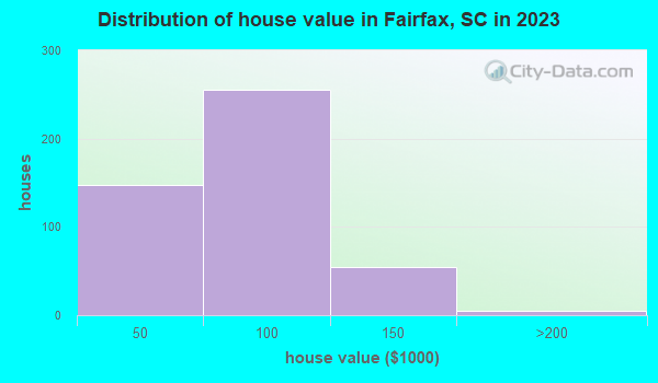 Fairfax, South Carolina (SC 29827) profile: population, maps, real ...