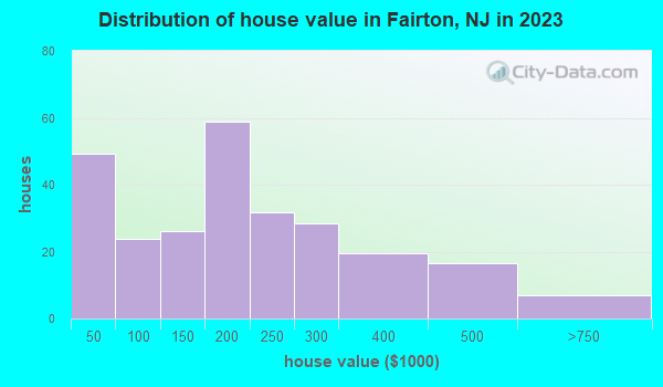 Fairton, New Jersey (NJ 08302) profile: population, maps, real estate ...