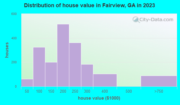 Fairview, Georgia (GA 30741) profile: population, maps, real estate ...
