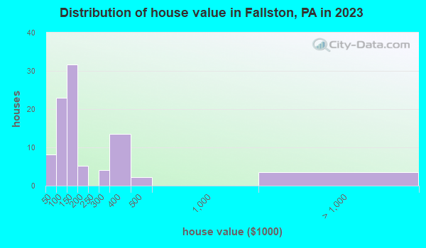 Fallston, Pennsylvania (PA 15066) profile: population, maps, real ...
