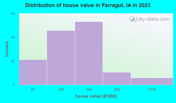 Farragut, Iowa (IA 51639) profile: population, maps, real estate ...