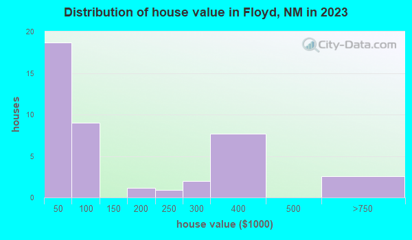 Floyd, New Mexico (NM 88118) profile: population, maps, real estate ...