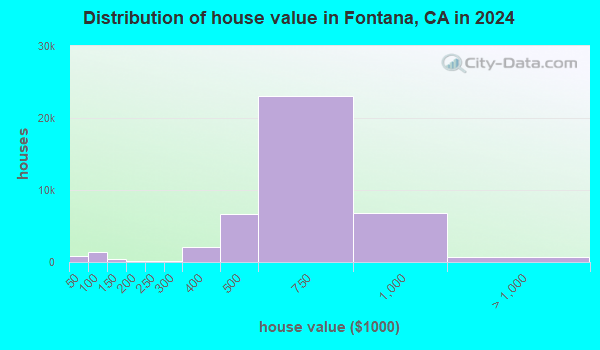 Fontana, California (CA) profile: population, maps, real estate ...