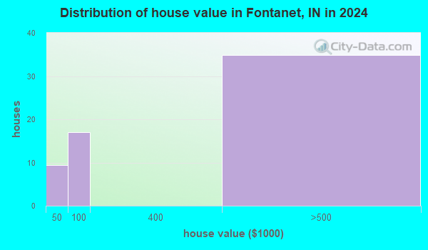 Fontanet, Indiana (IN 47805, 47874) profile: population, maps, real ...