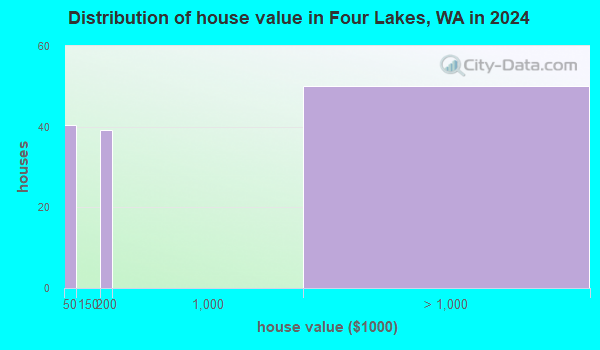 Four Lakes, Washington (WA) profile: population, maps, real estate ...