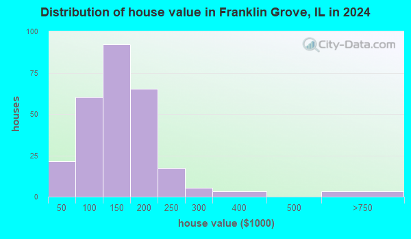 Franklin Grove, Illinois (IL 61031) profile: population, maps, real ...