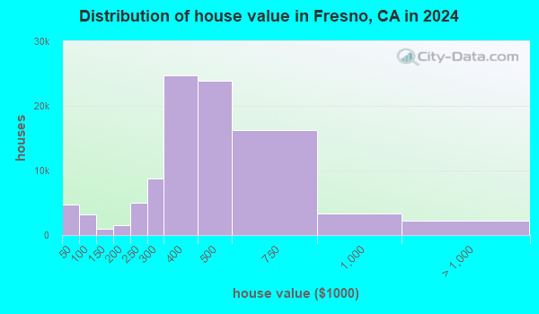 Fresno, California (CA) profile: population, maps, real estate ...