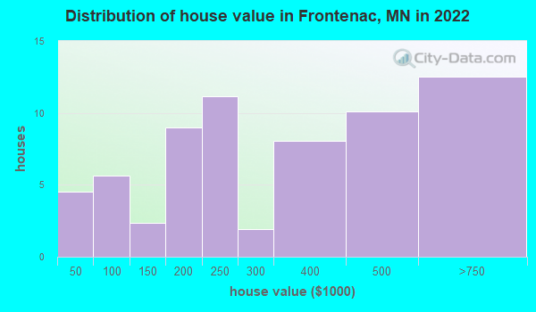Frontenac, Minnesota (MN) profile: population, maps, real estate ...
