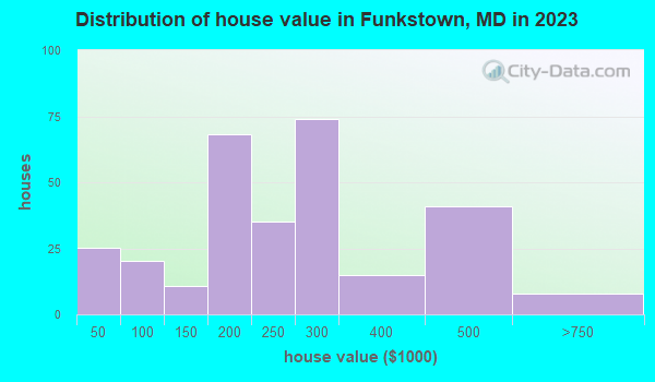 Funkstown, Maryland (MD 21734) profile: population, maps, real estate ...