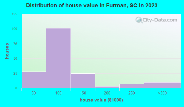 Furman, South Carolina (SC 29921) profile: population, maps, real ...