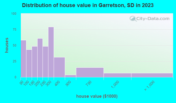 Garretson, South Dakota (SD 57030) profile: population, maps, real ...