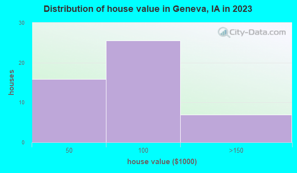 Geneva, Iowa (IA 50633) profile: population, maps, real estate ...