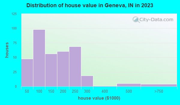 Geneva, Indiana (IN 46740) profile: population, maps, real estate ...