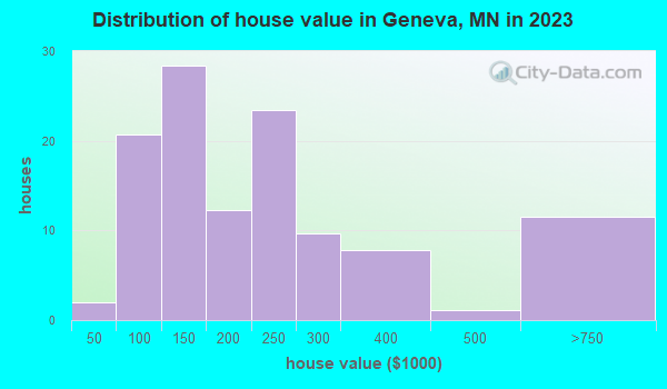 Geneva, Minnesota (MN 56035) profile: population, maps, real estate ...