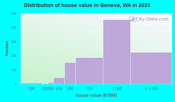Geneva, Washington (WA 98226) profile: population, maps, real estate ...