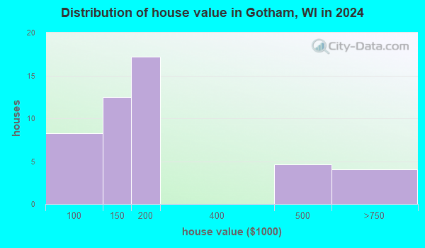 Gotham, Wisconsin (WI 53540, 53556) profile: population, maps, real ...