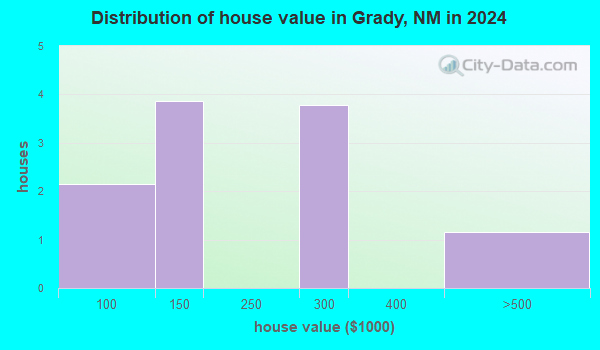 Grady, New Mexico (NM 88120) profile: population, maps, real estate ...