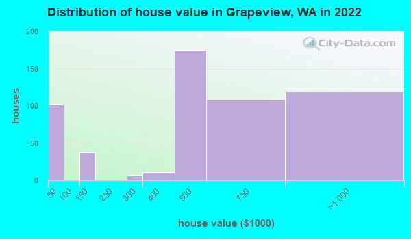 Grapeview, Washington (WA 98546) profile: population, maps, real estate ...