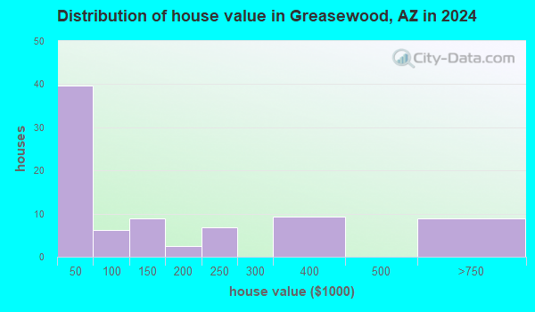 Greasewood, Arizona (AZ 86505) profile: population, maps, real estate ...